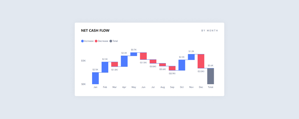 The Complete Guide to Power BI Visuals + Custom Visuals