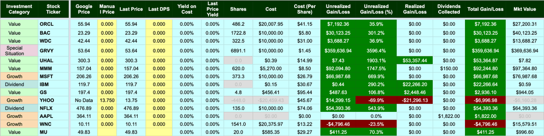 Stock Portfolio Tracking Spreadsheet Google Sheet | Sheetlist