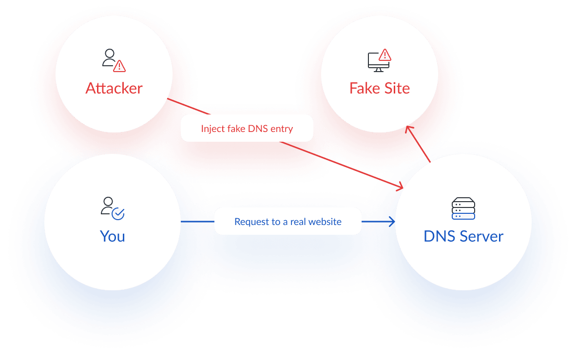 What Is a Man-in-the-Middle Attack? Prevention Tips and Guide | UpGuard