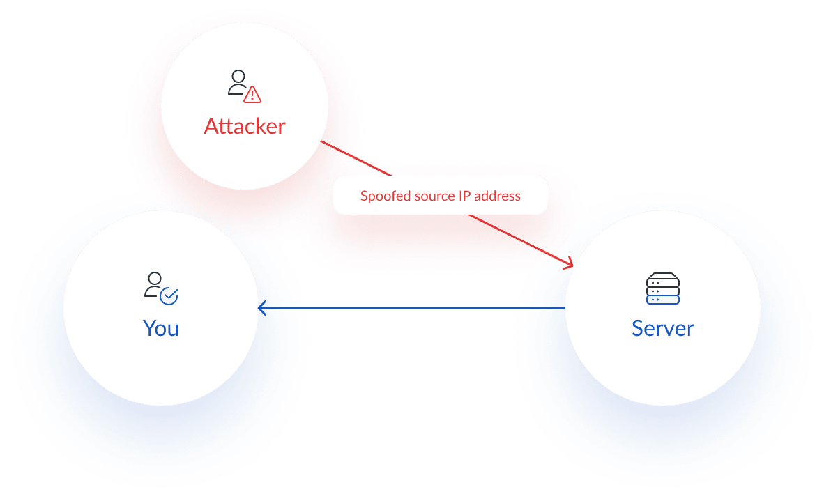 What Is a Man-in-the-Middle Attack? Prevention Tips and Guide | UpGuard