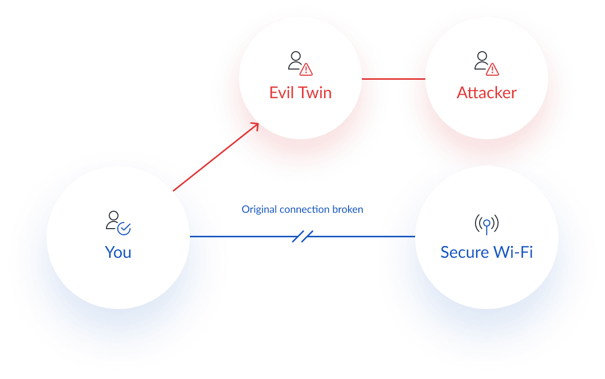 What Is a Man-in-the-Middle Attack? Prevention Tips and Guide | UpGuard