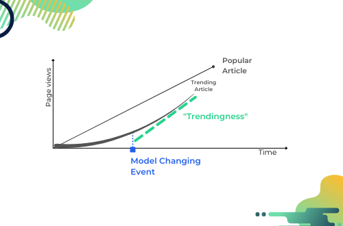 Model changing events: The concept of Trendingness | Froomle AI