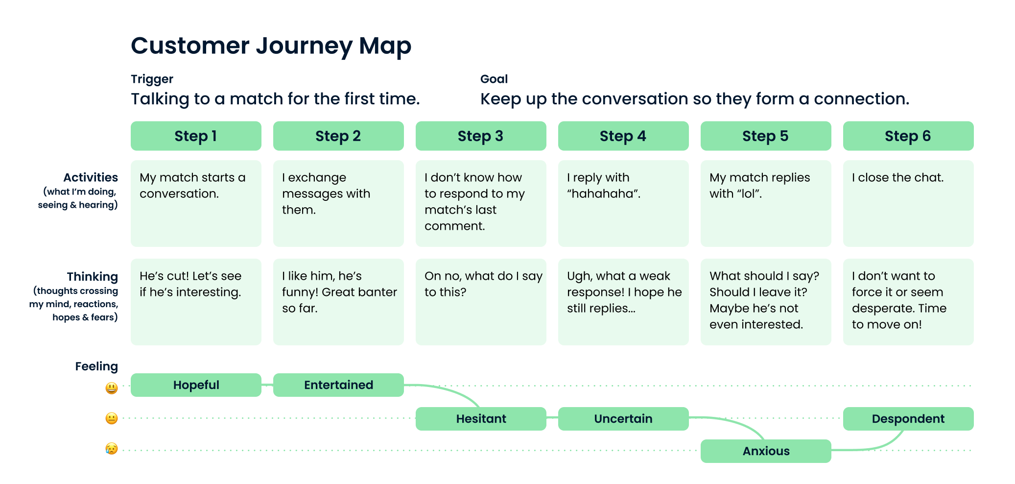 Hinge's Post-match Experience