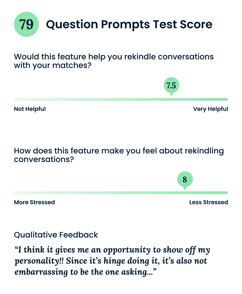 Hinge's Post-match Experience