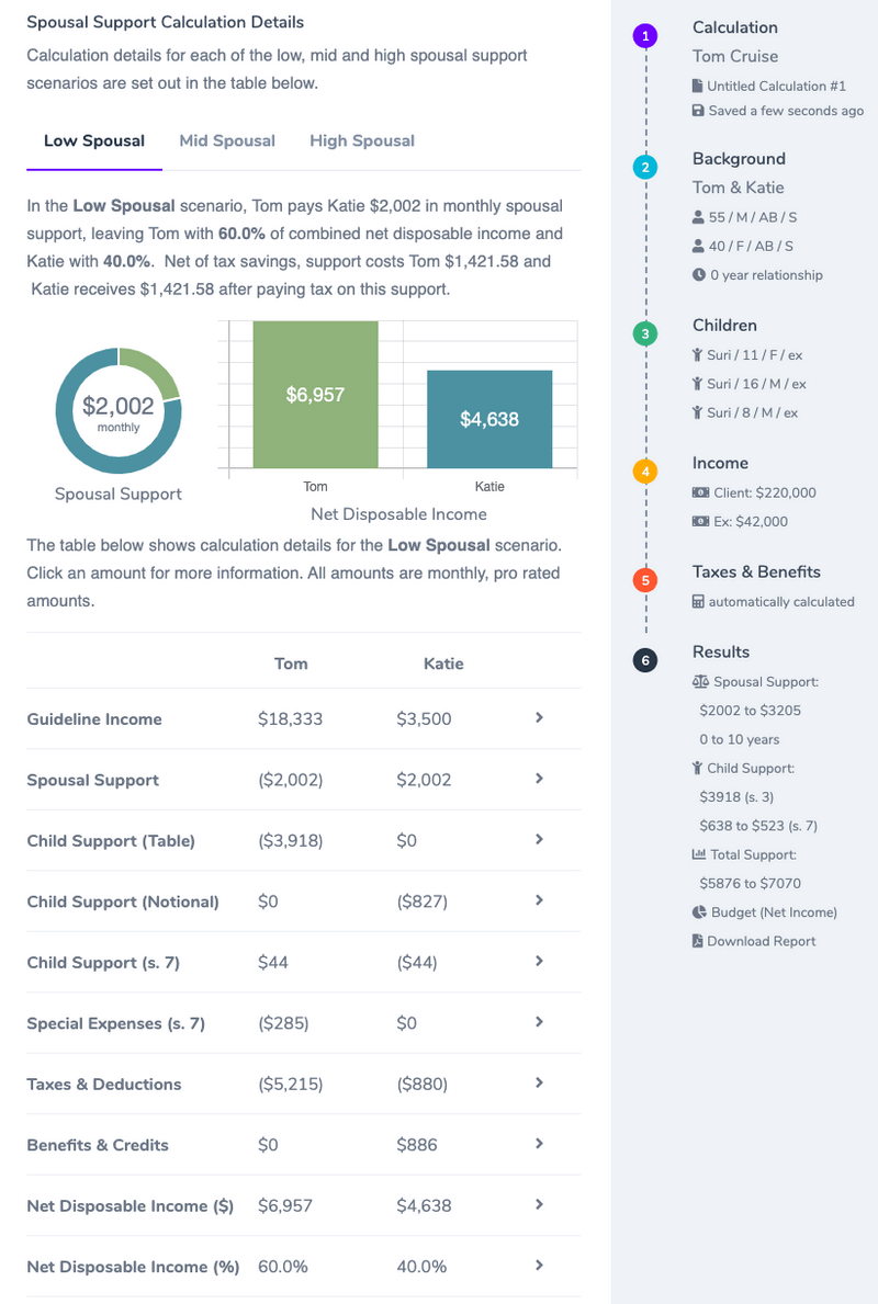 Spousal Support Calculator - Divorcepath Canada