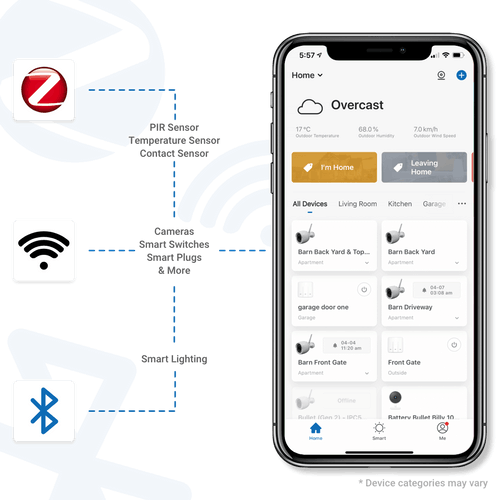 Interactive Home ~ Build Your Smart Home Today!