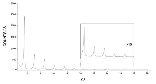 AXRD Benchtop Powder X-ray Diffractometer | Proto XRD