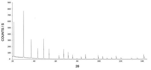 AXRD Benchtop Powder X-ray Diffractometer | Proto XRD