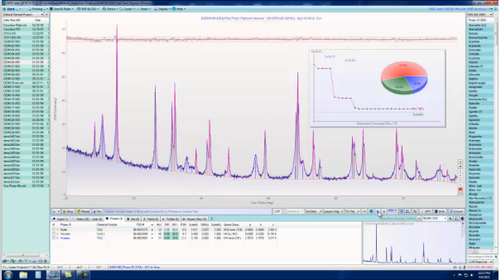 X-ray Diffraction Software | Proto XRD