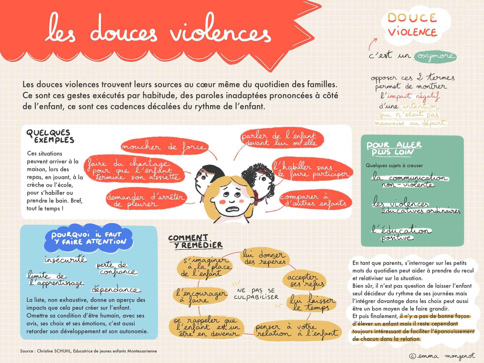 projet | les douces violences