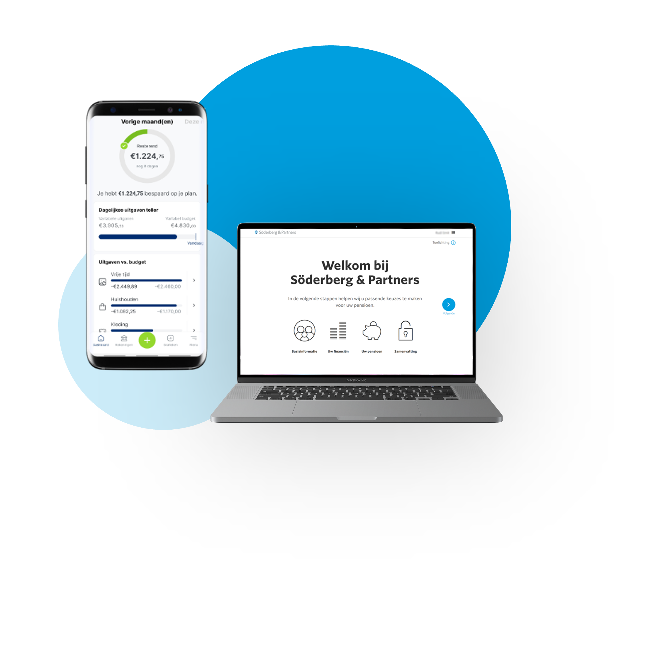 Welkom bij Söderberg & Partners Nederland