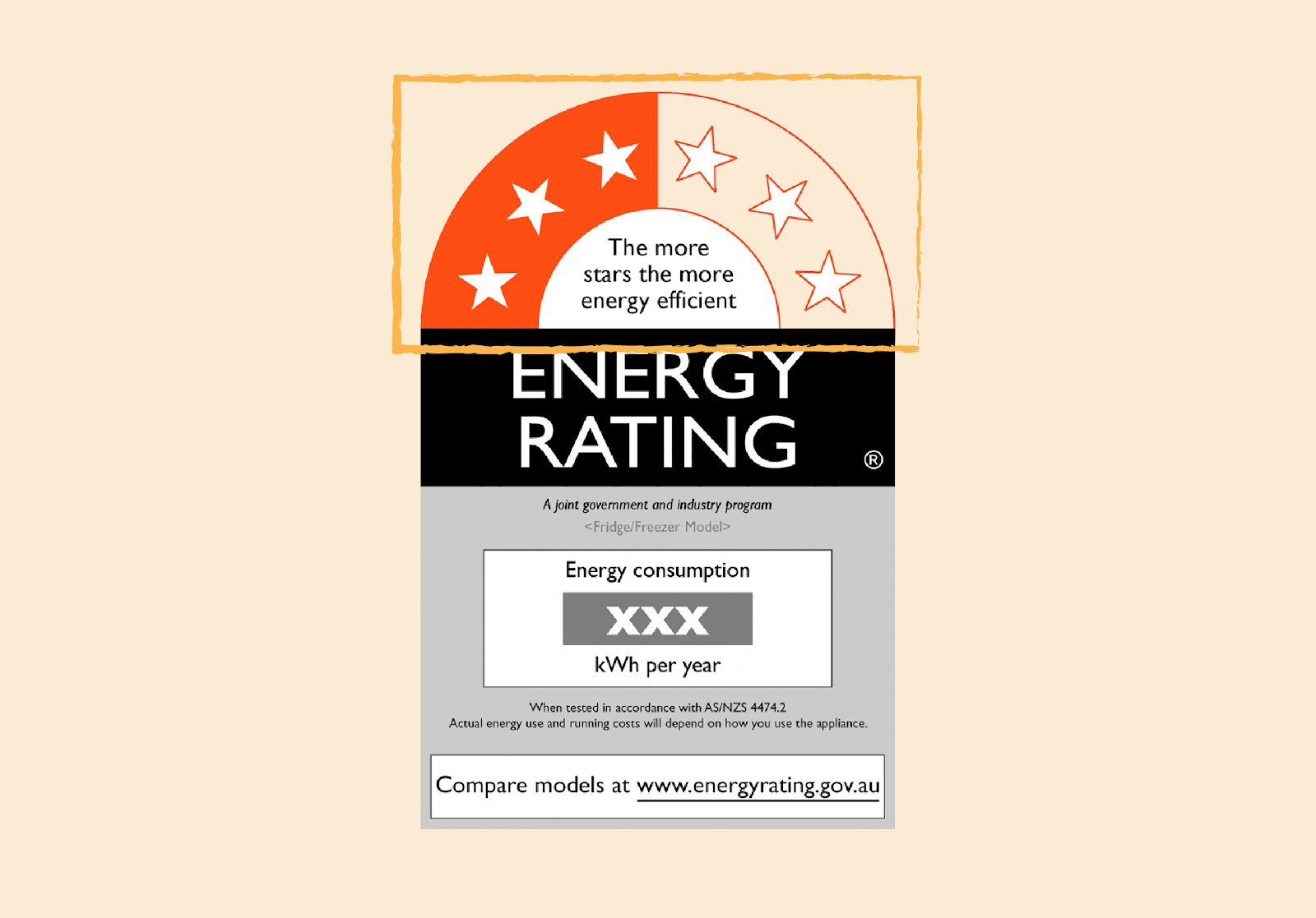 What Is an ‘Energy Rating’, and Why Is It Important to Understand ...