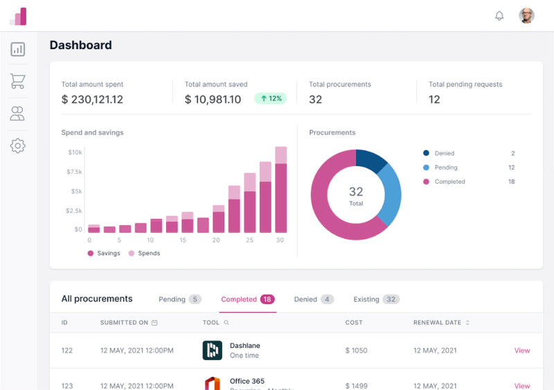 SaaS Procurement and Renewal Service-Spendflo