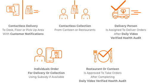 UsingTheLunchTeamOrderingPlatform