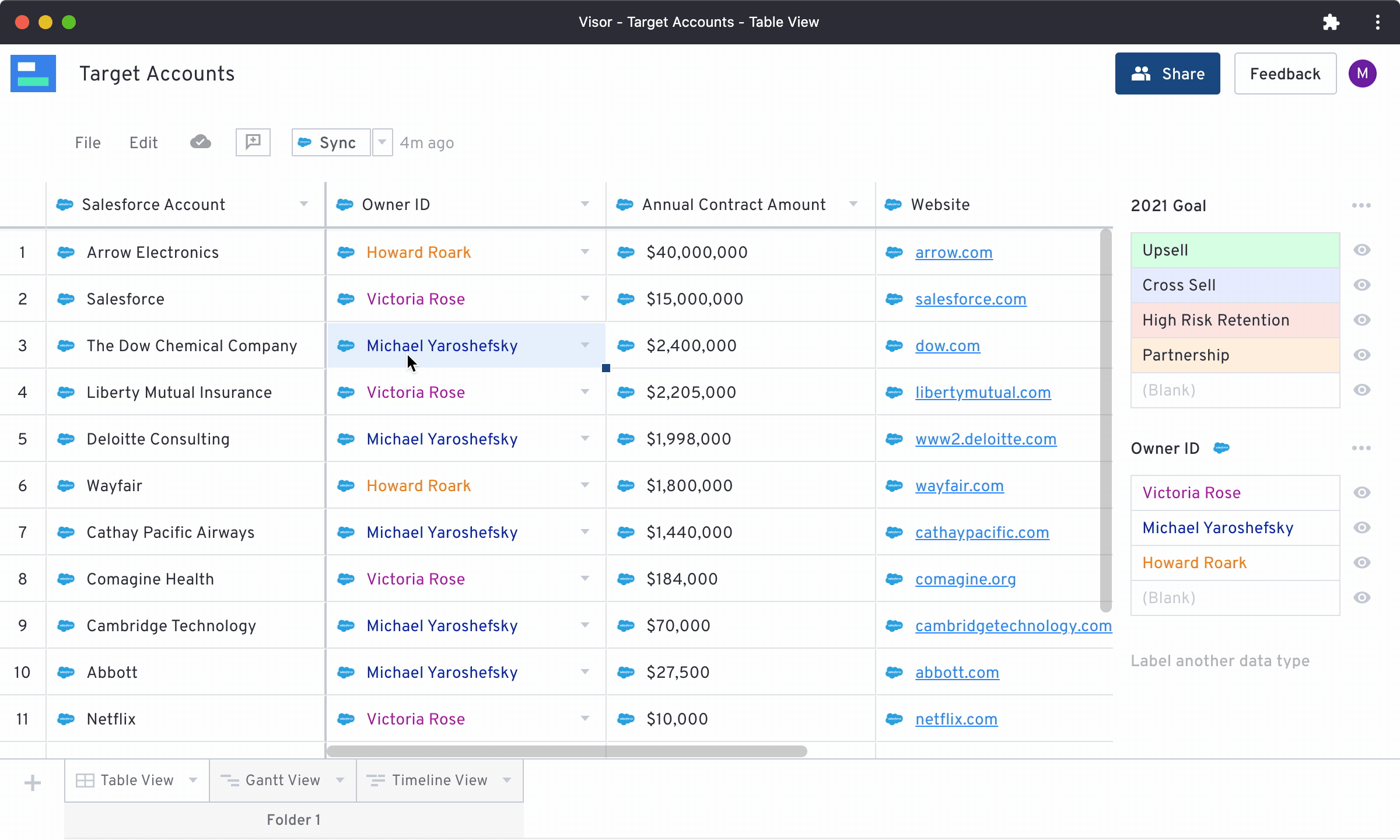 Visor - Bring your team together with data