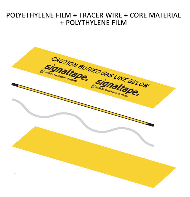 SignalTape® | Damage Prevention Solutions