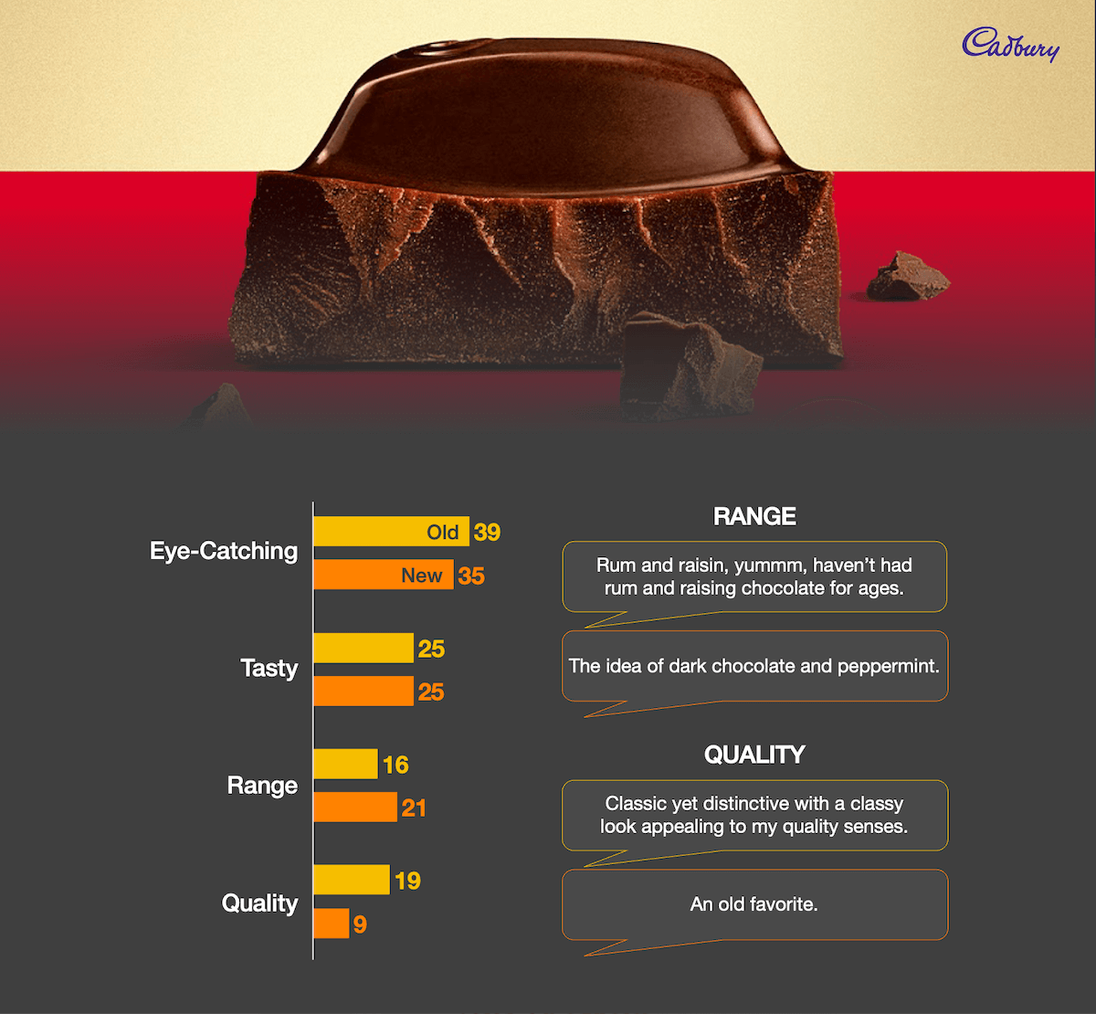 Packaging Testing | Research Solutions | Cubery