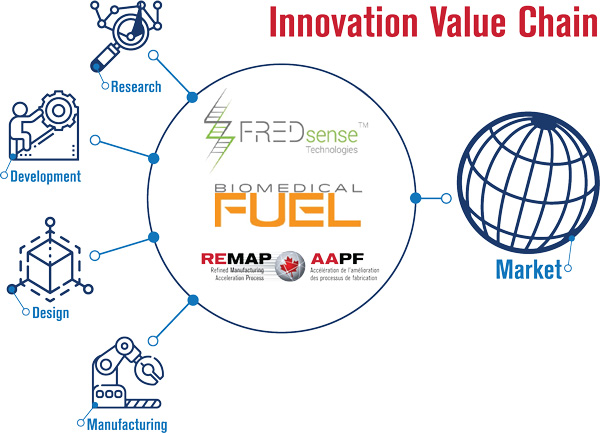 NextGen Portable Water Testing Platform (Biosensors)