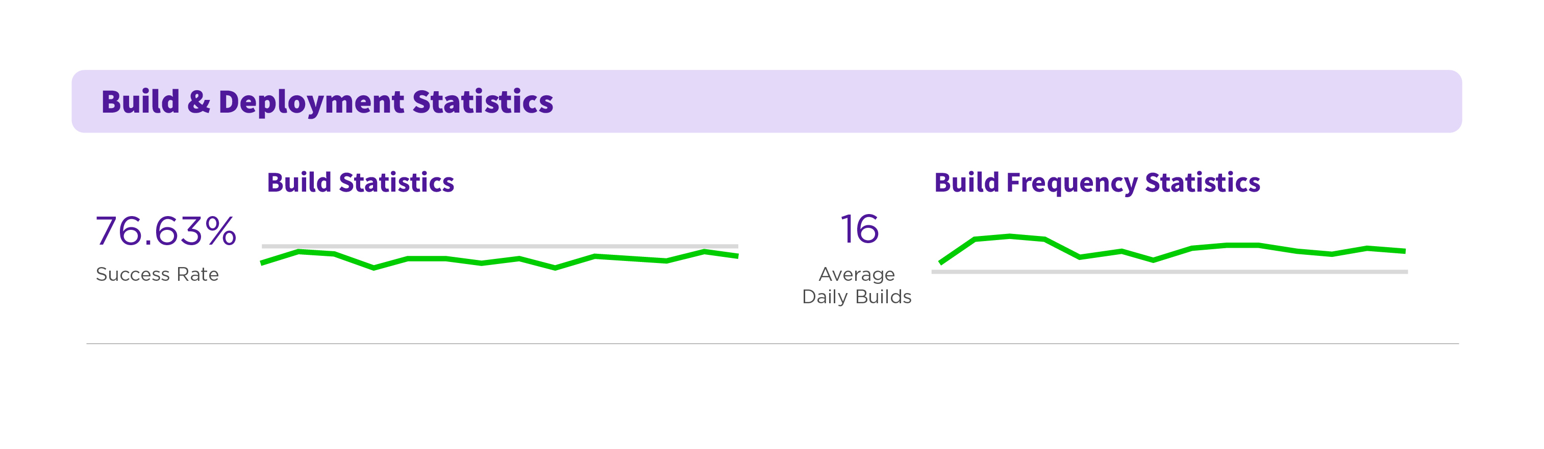 How to Measure and Increase Deployment Frequency | Opsera - Opsera