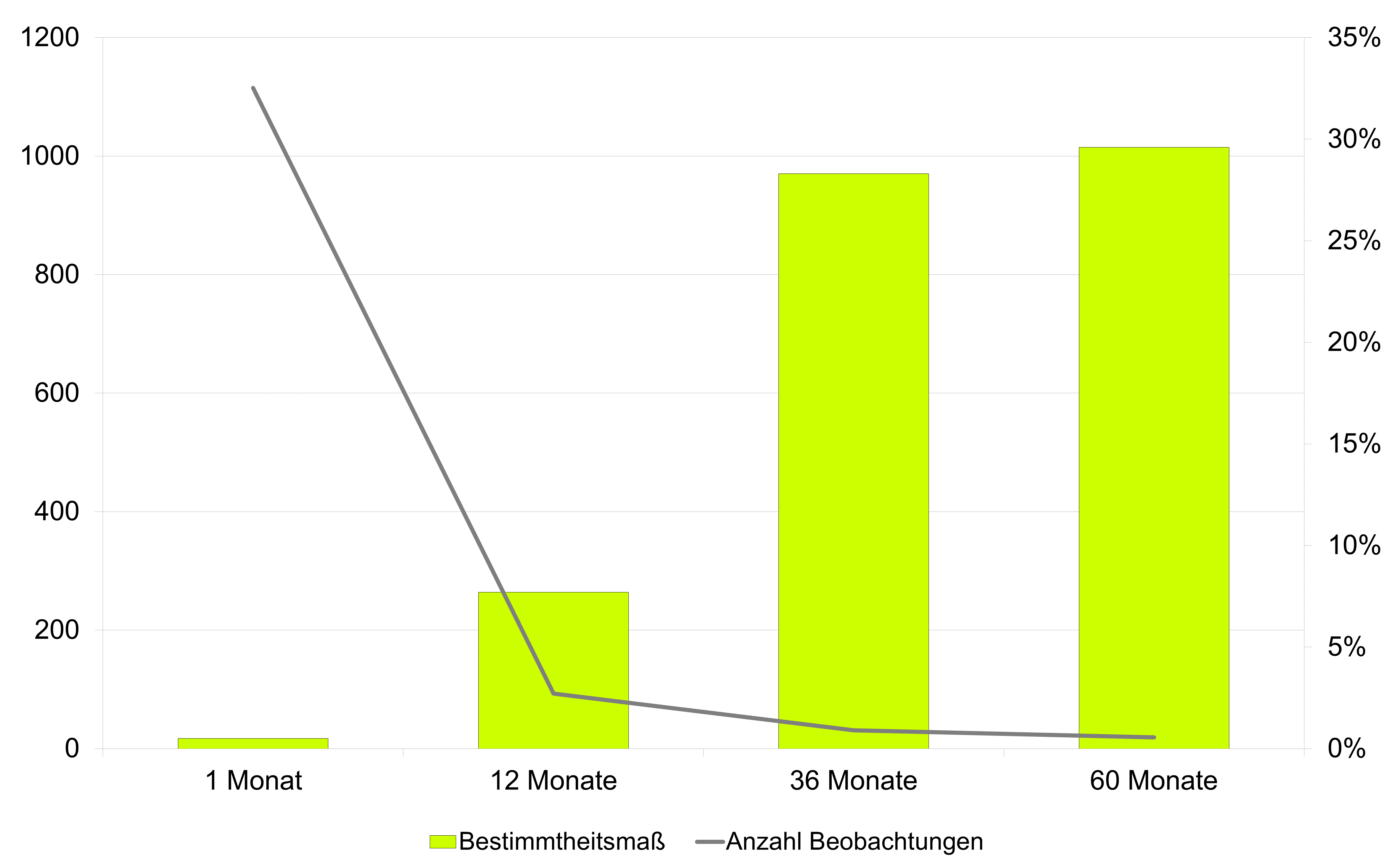 Machine Learning - was steckt dahinter? | Intalcon