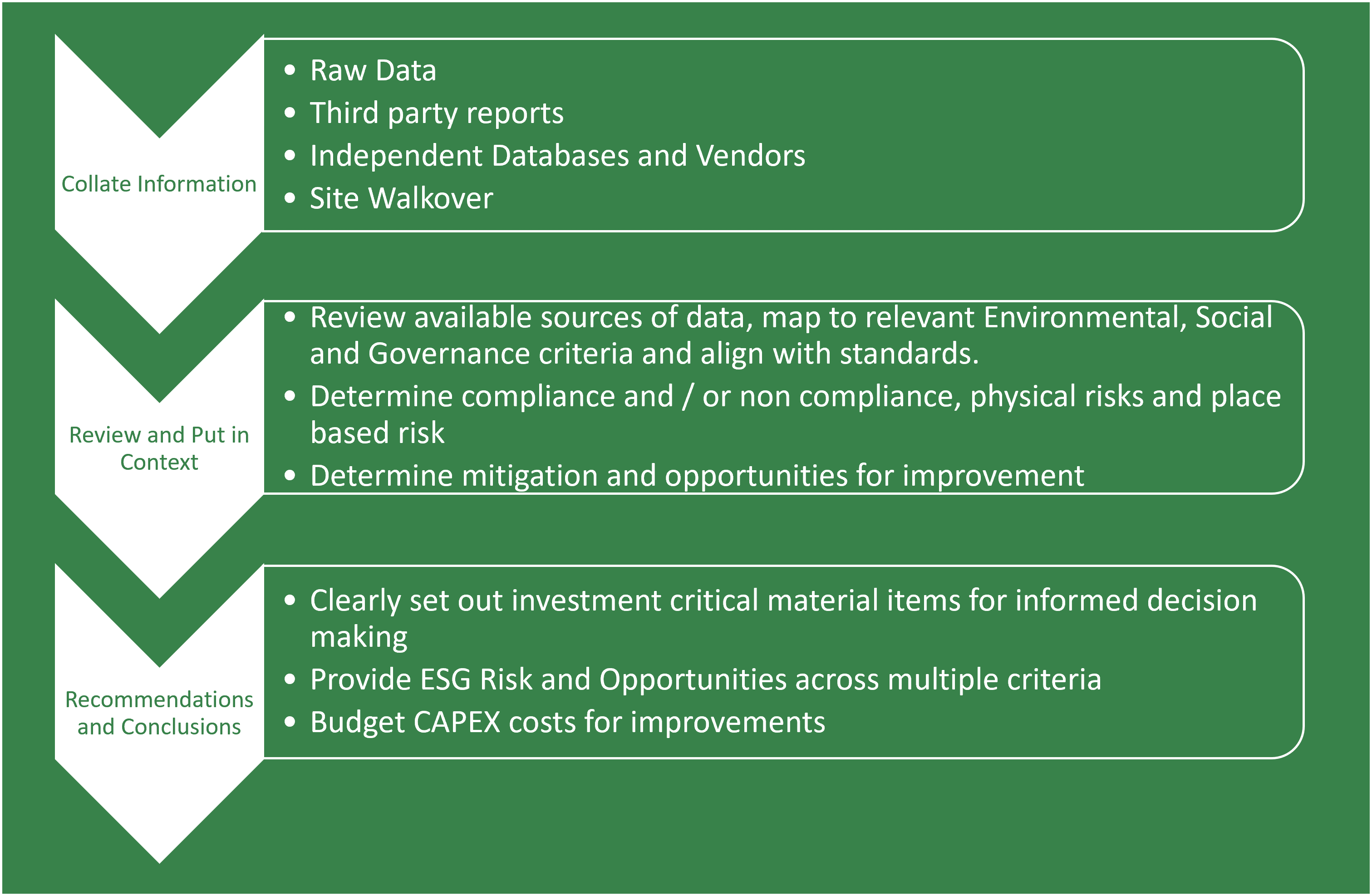 Roberts Environmental - How to use ESG Due Diligence to Improve ...