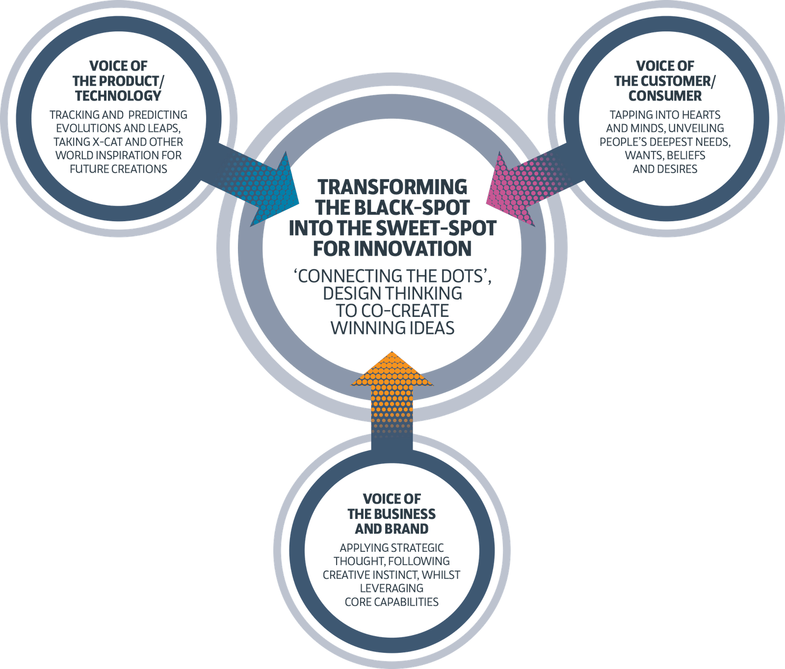 I Wish – Creating Better Together