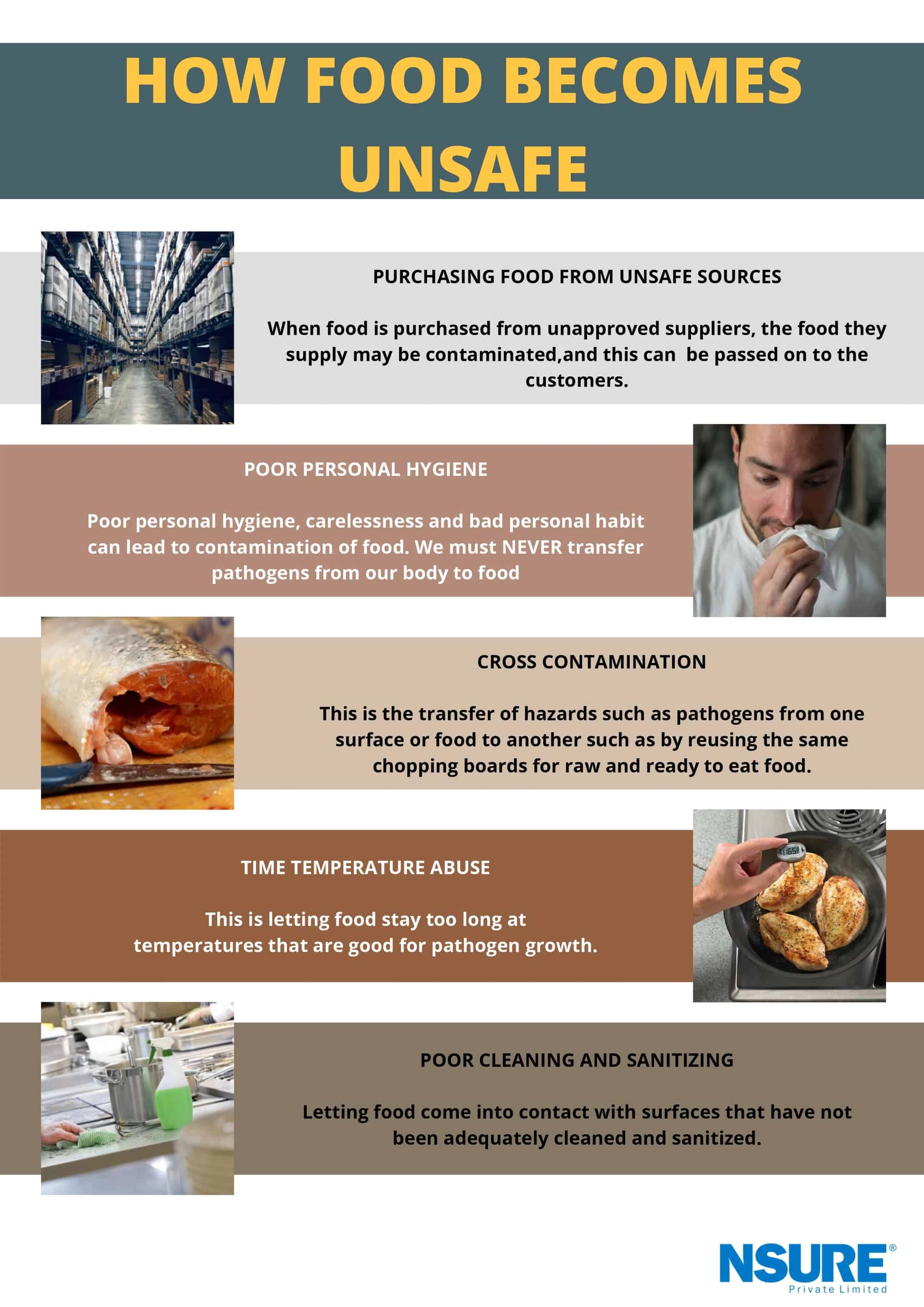 Resources | Food Safety