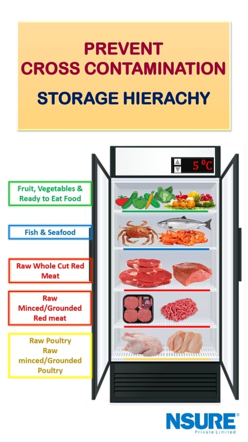 Resources | Food Safety