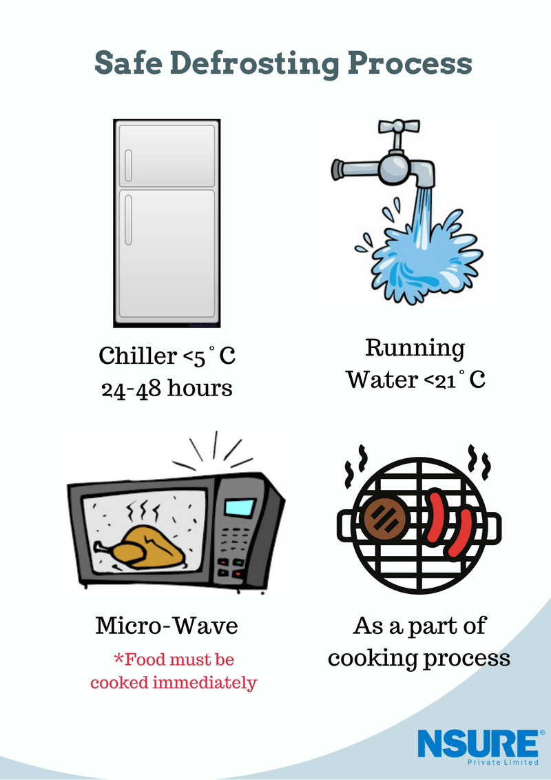 Resources | Food Safety