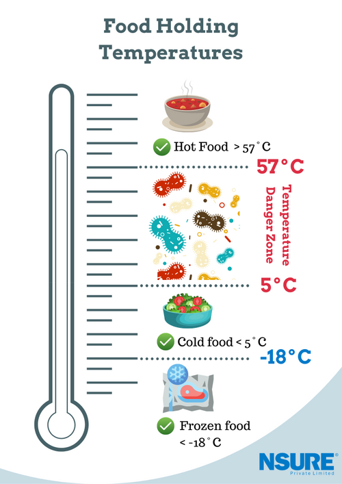 Resources | Food Safety