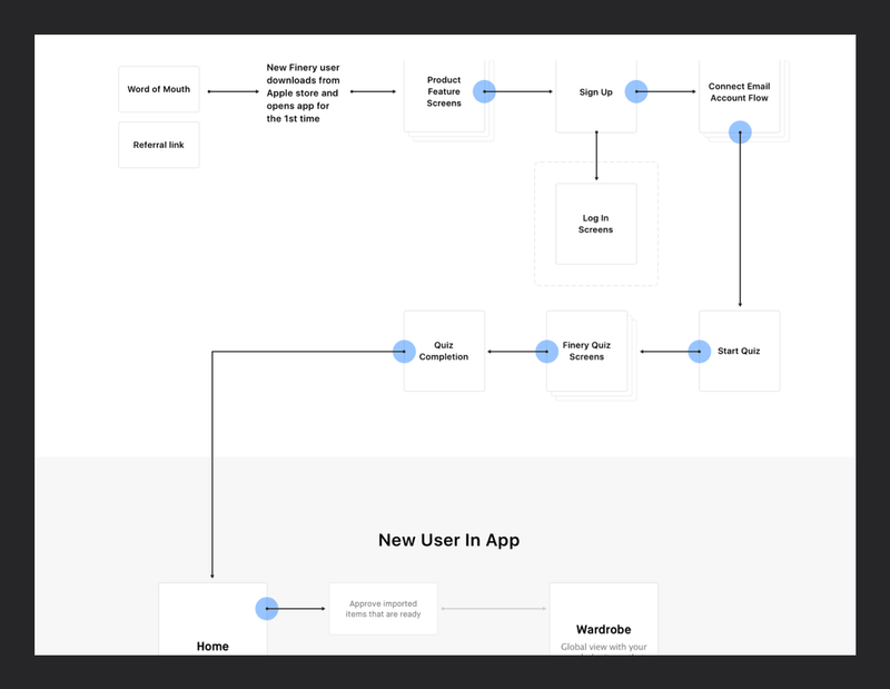 Finery Case Study - Hanson Wu