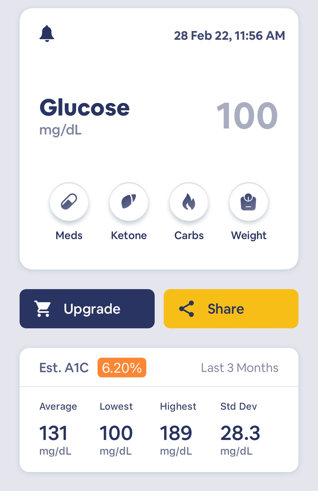 Glucobyte - Smart Blood Glucose Tracker