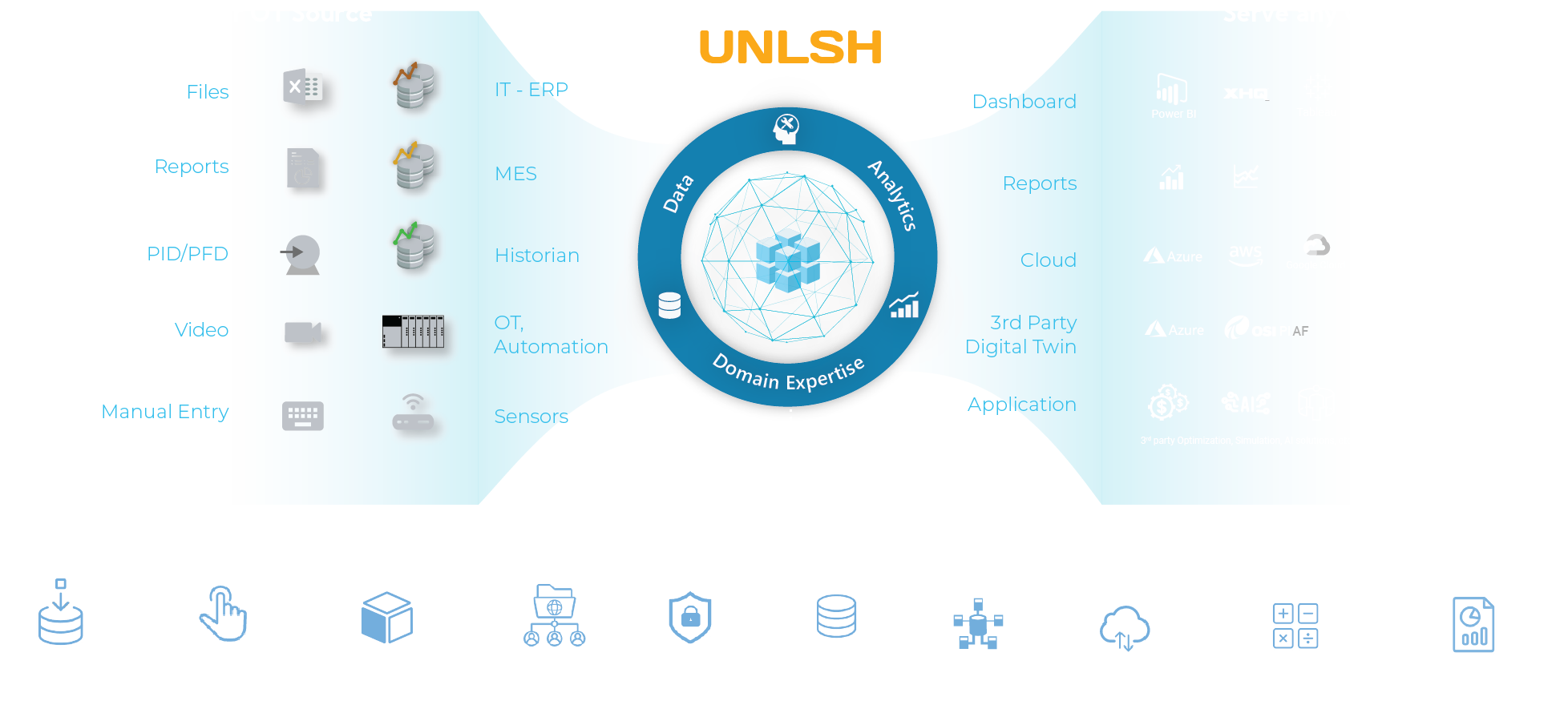 dDriven | Operationalizing Industrial Data