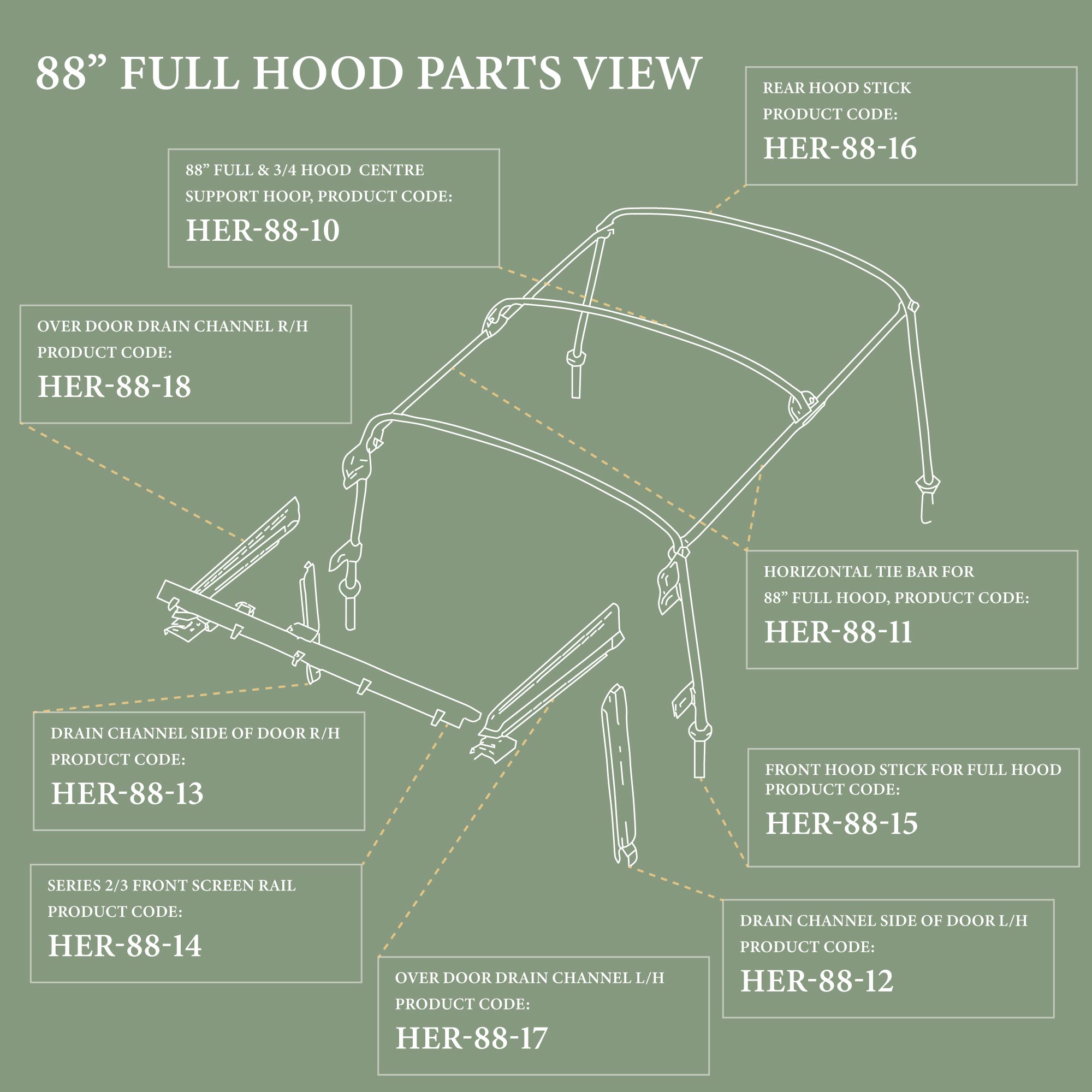 88" Full Hood Stick Kit, Land Rover Series 2/3