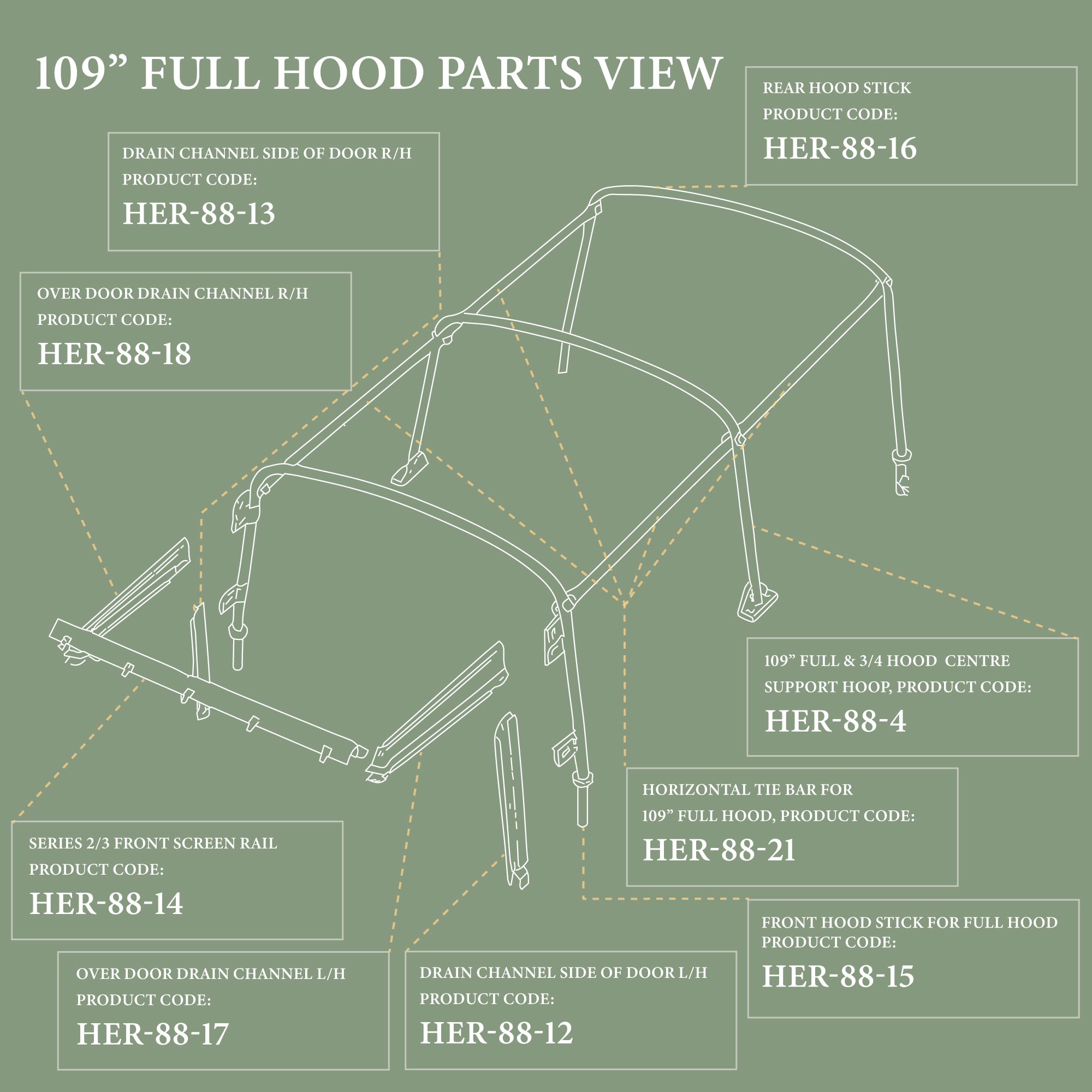 109" Full Hood Stick Kit, Land Rover Series 2/3