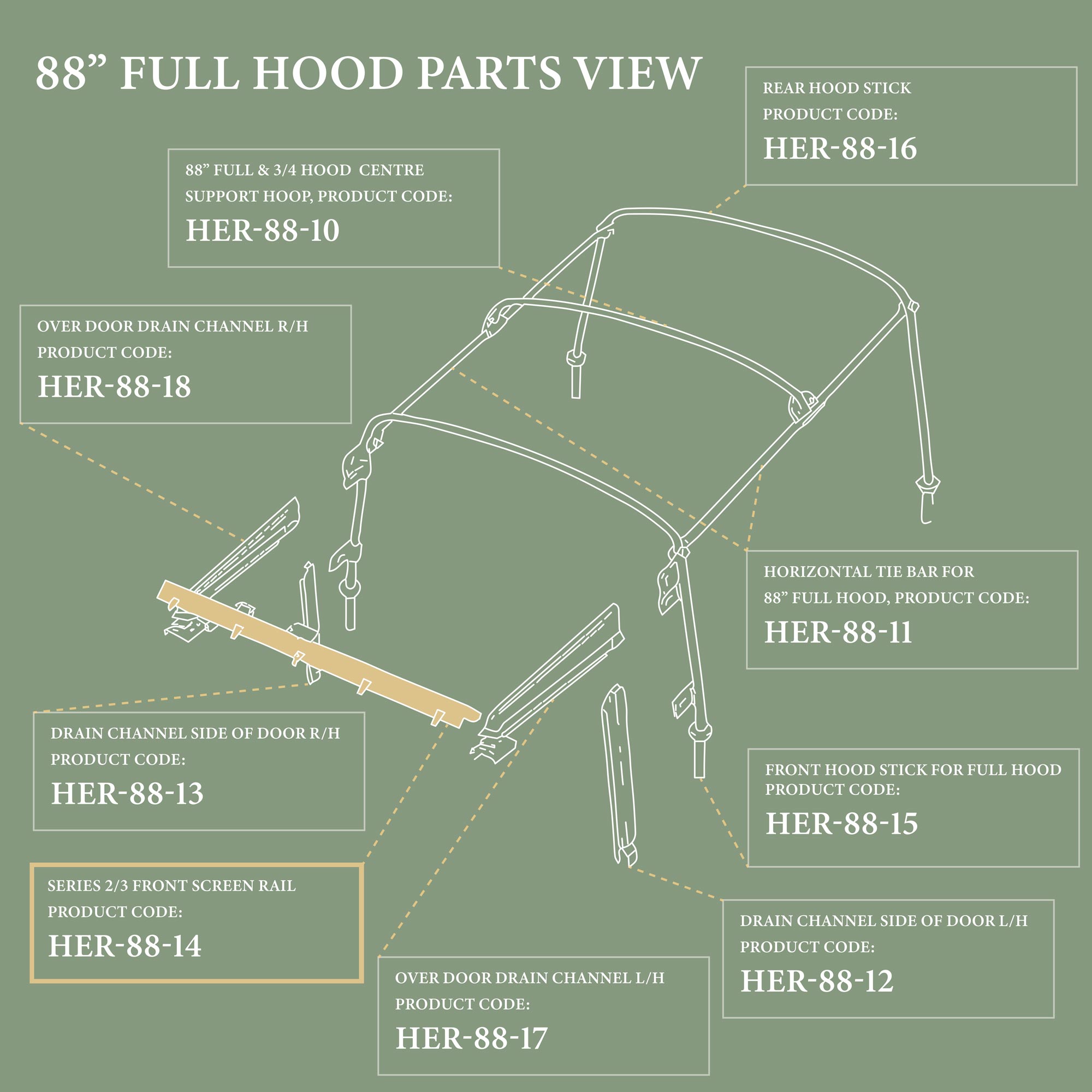 Front Screen / Header Rail / Land Rover Series 2/3