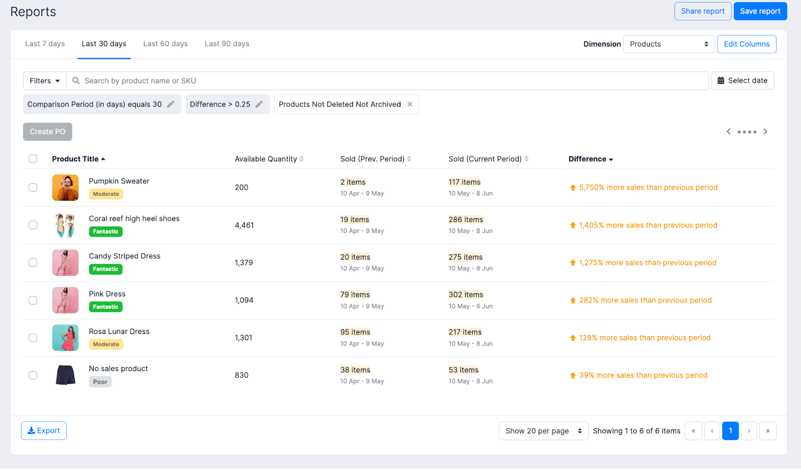 Align Your Inventory for Fast-Selling Products in 5 Steps
