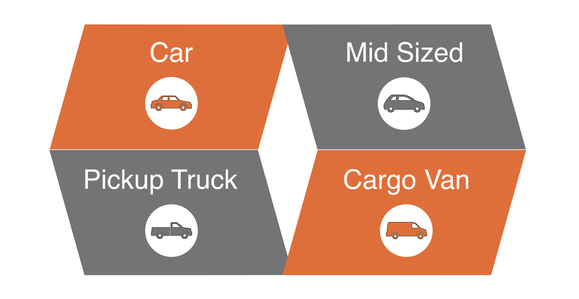 Which Vehicle Size Are You? | Dispatch