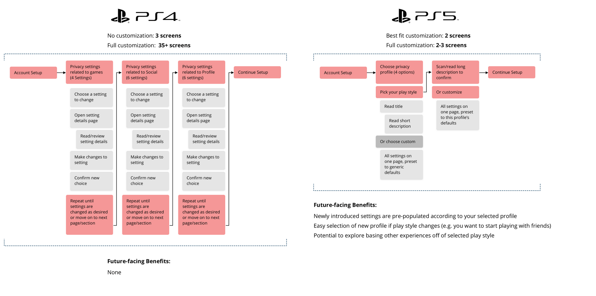 PS5 Privacy Settings