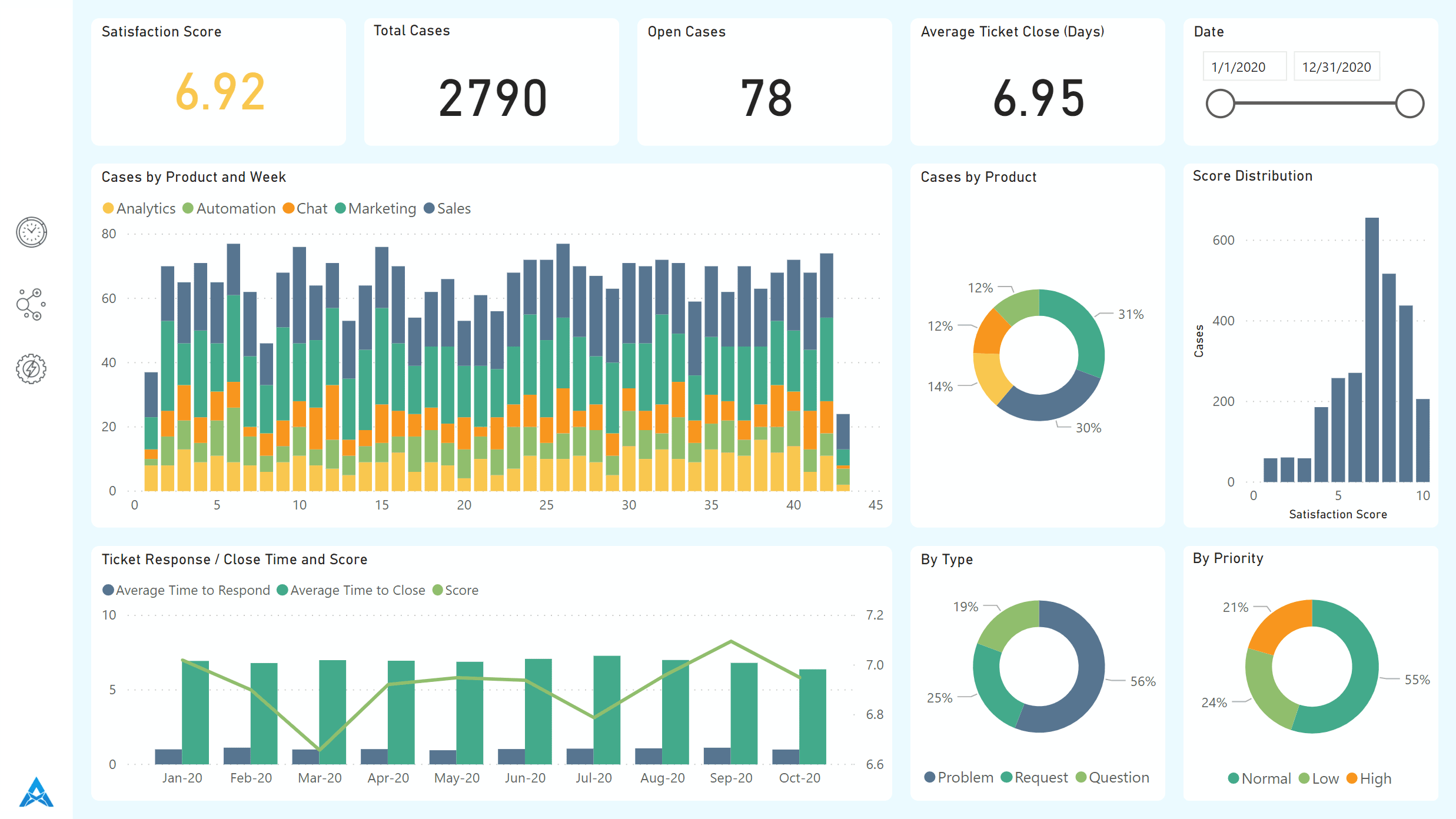 Power BI Dashboards Built For You