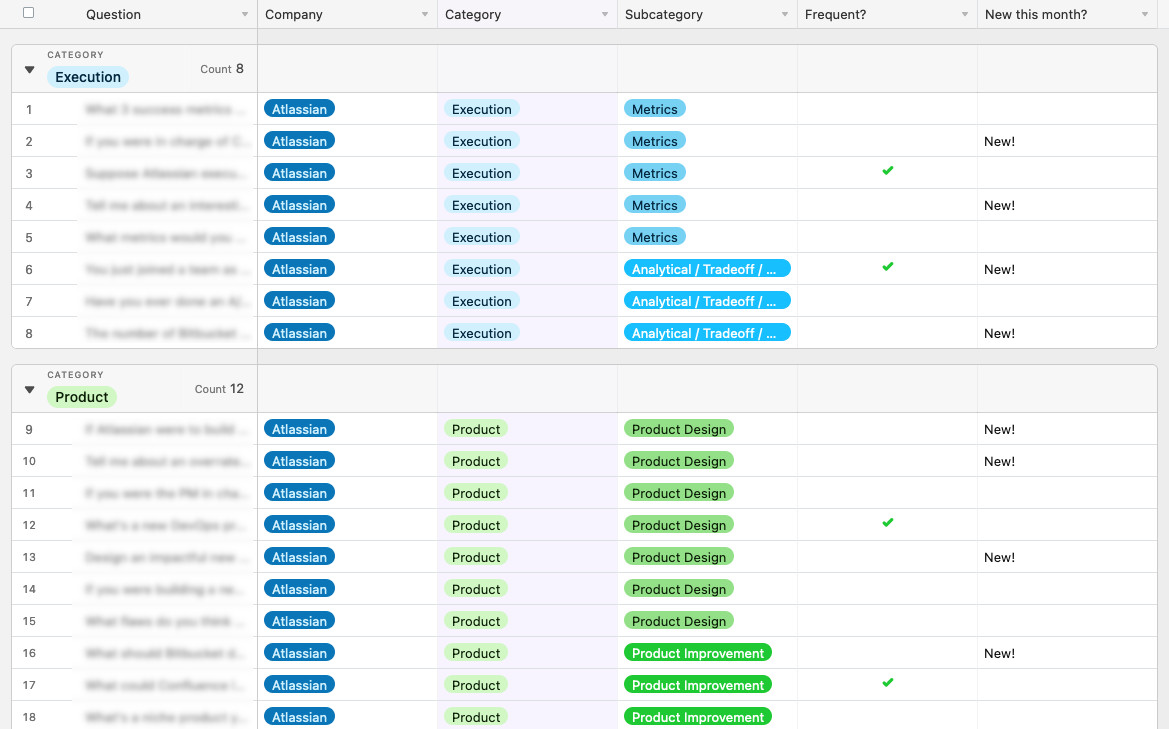 Atlassian PM interview prep guide | 35+ Atlassian interview questions