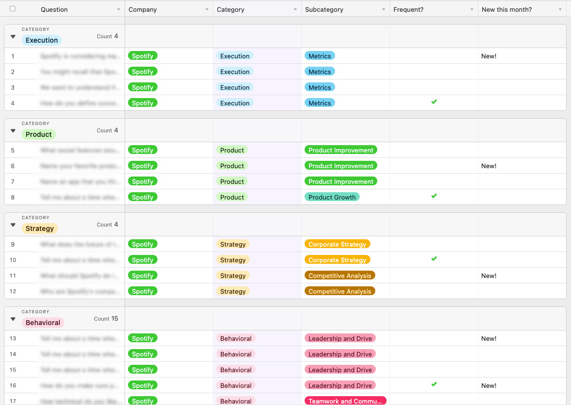 Spotify PM interview prep guide | 30+ Spotify interview questions