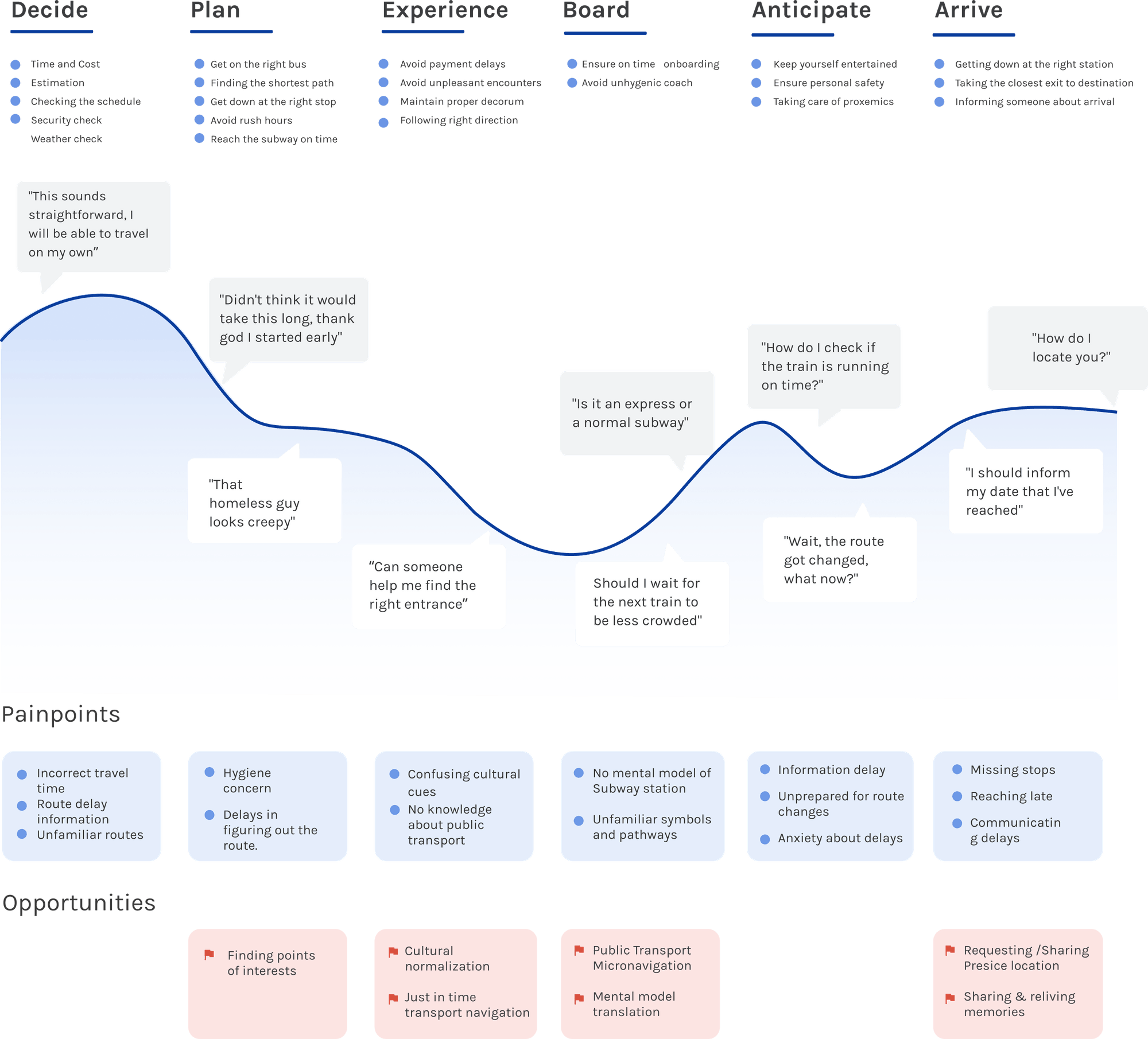 AR Anchor Cards | Fatima Rafiqui