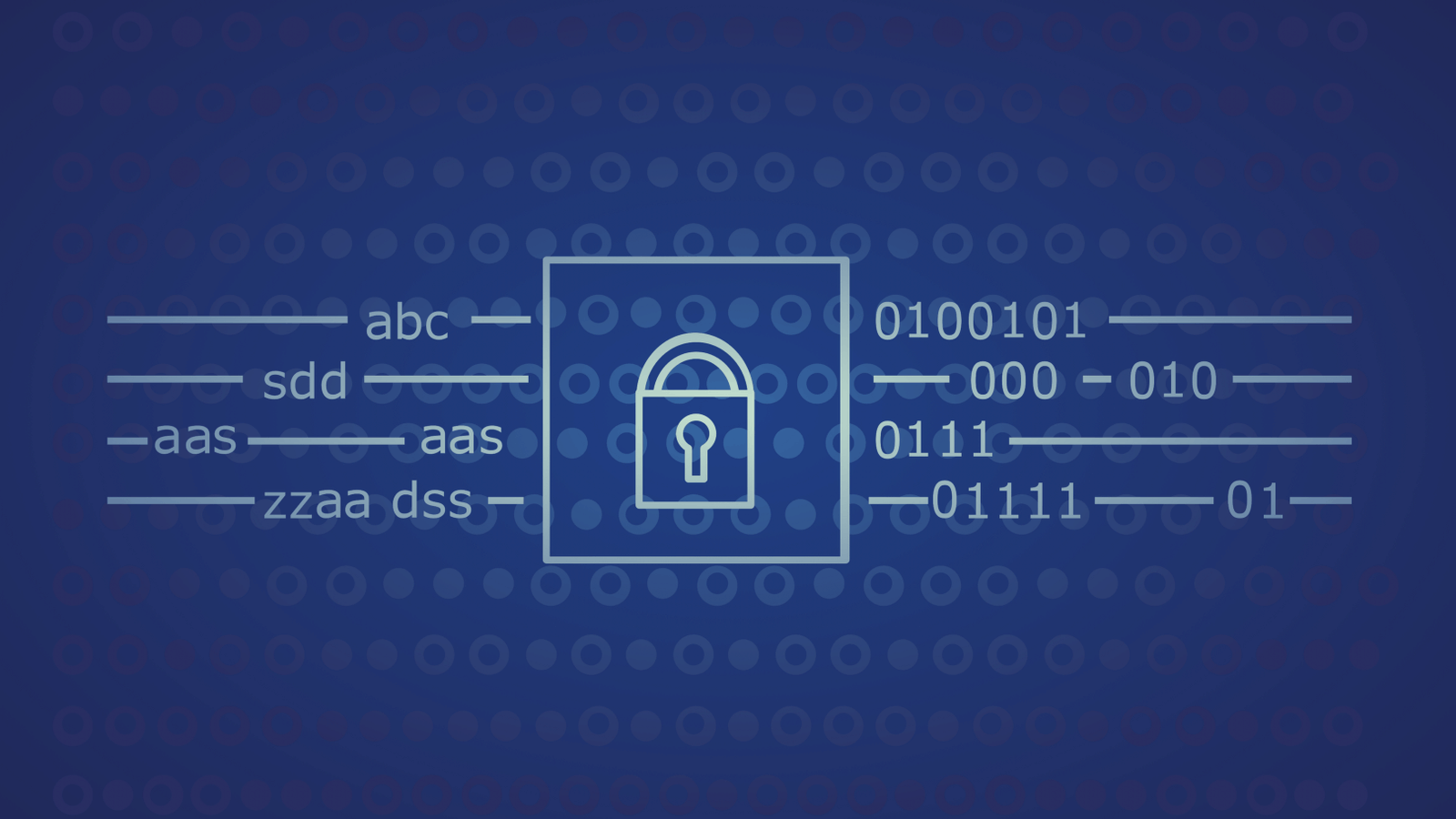 Hashing Basics And History