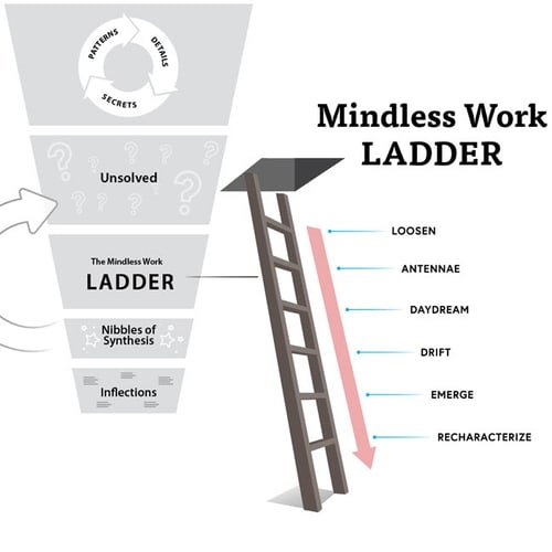 The Mindless Work LADDER - Average Joe - Business Nonfiction