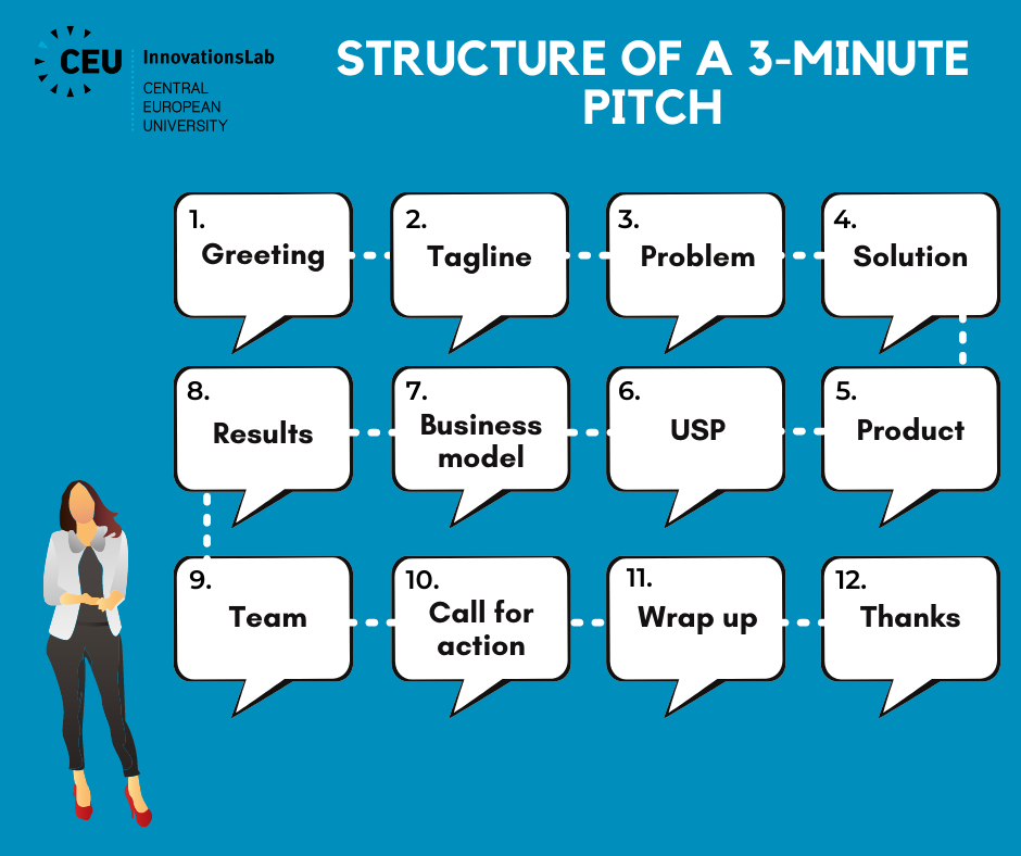 3 Minute Pitch Template