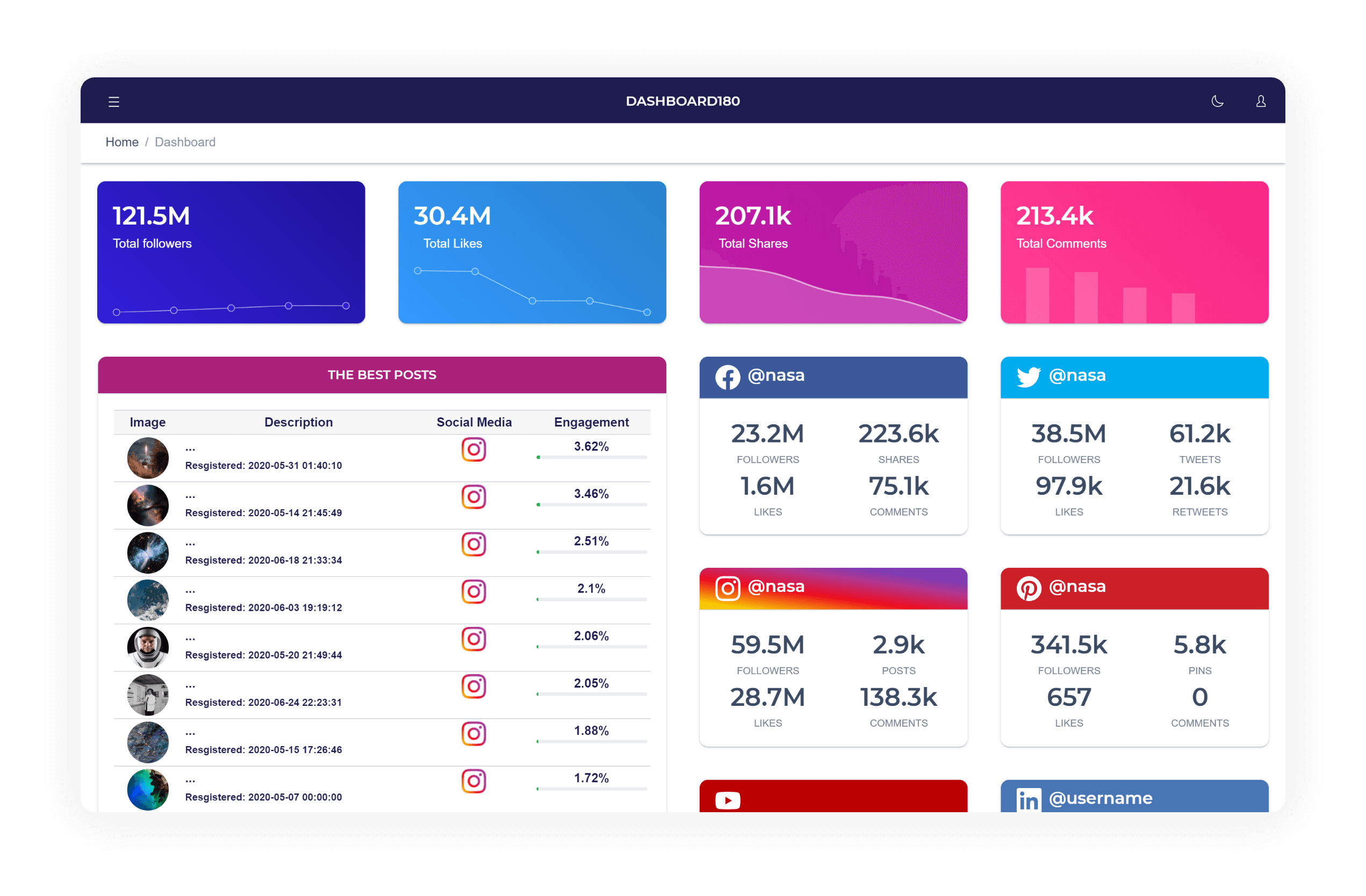 Social Media Dashboard - C180 Agency