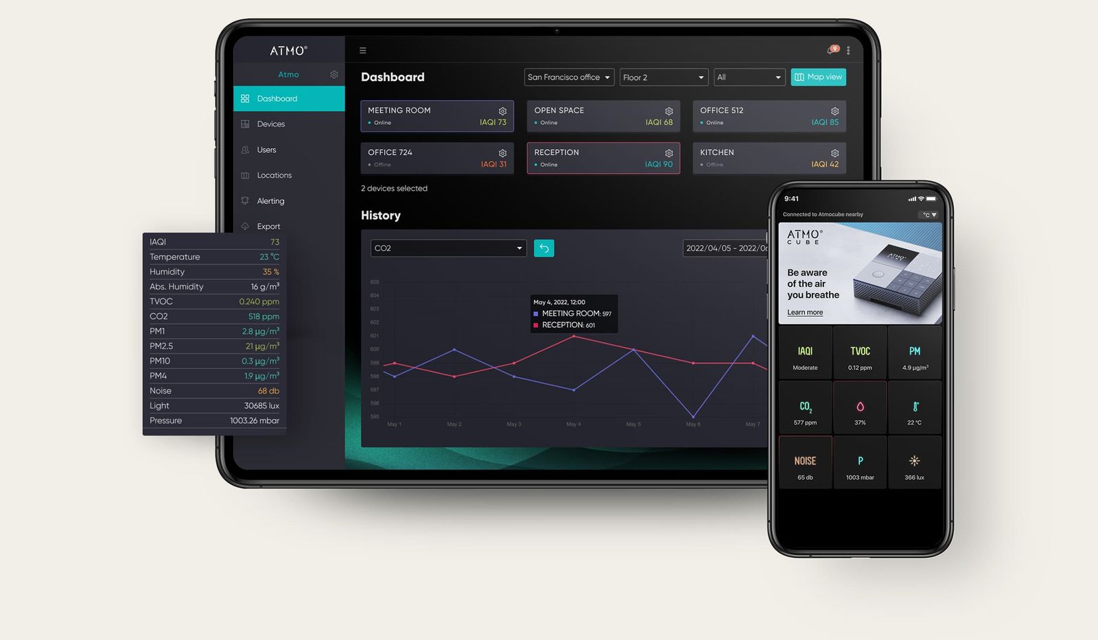 ATMO – Air Quality Monitors for Consumers and Businesses