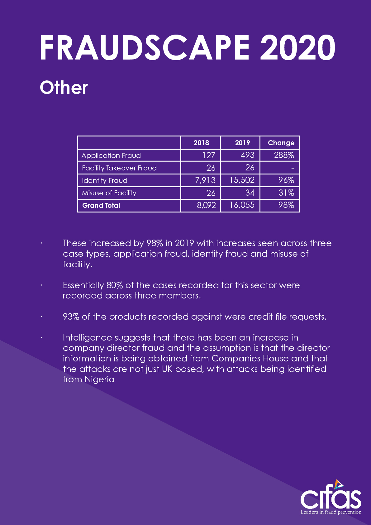 Fraudscape 2020 - Cifas
