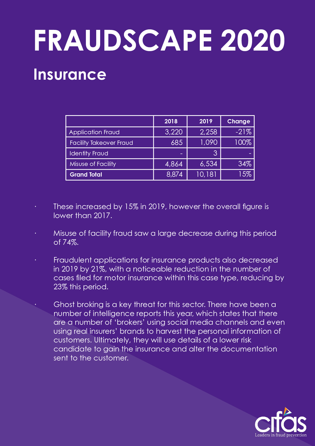 Fraudscape 2020 - Cifas